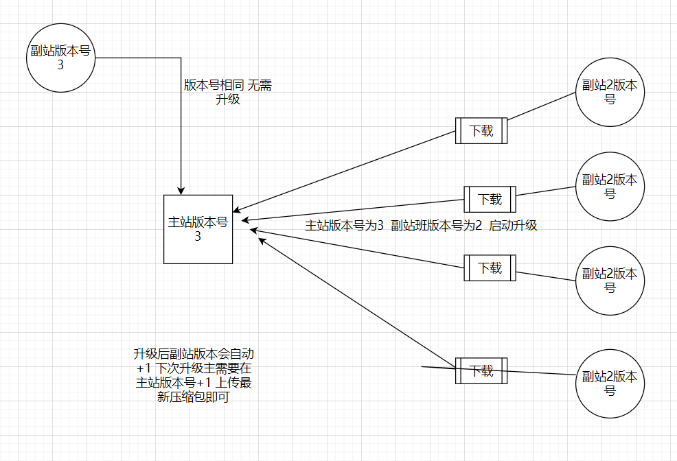 LECMS 插件（lecms程序站群源码同步更新插件）2024/3/22更新-插件-Lecms 交流论坛